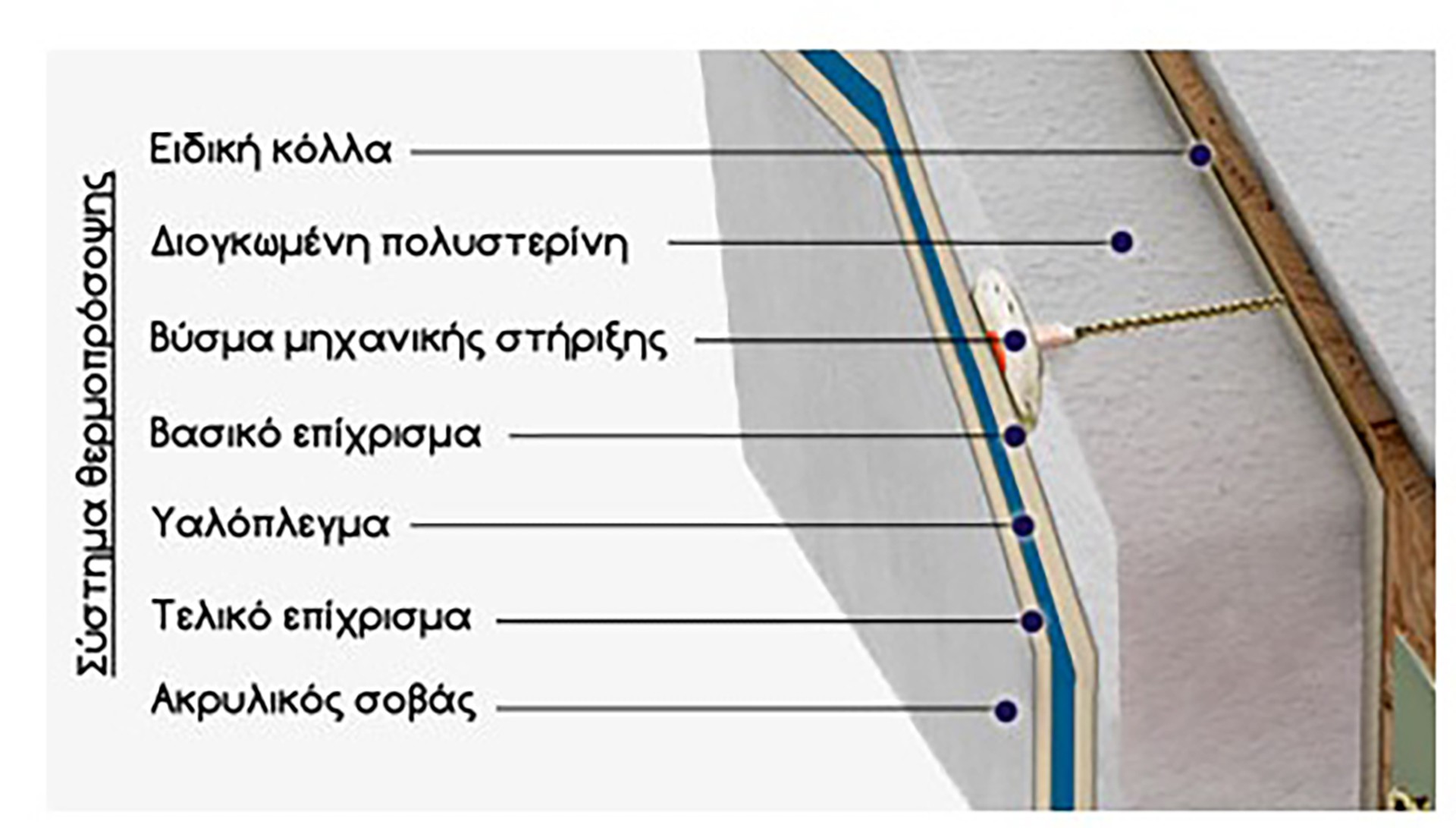 KOFINAS Exterior Masonry | Κοφινάς Προκατασκευασμένα σπίτια - Προκάτ