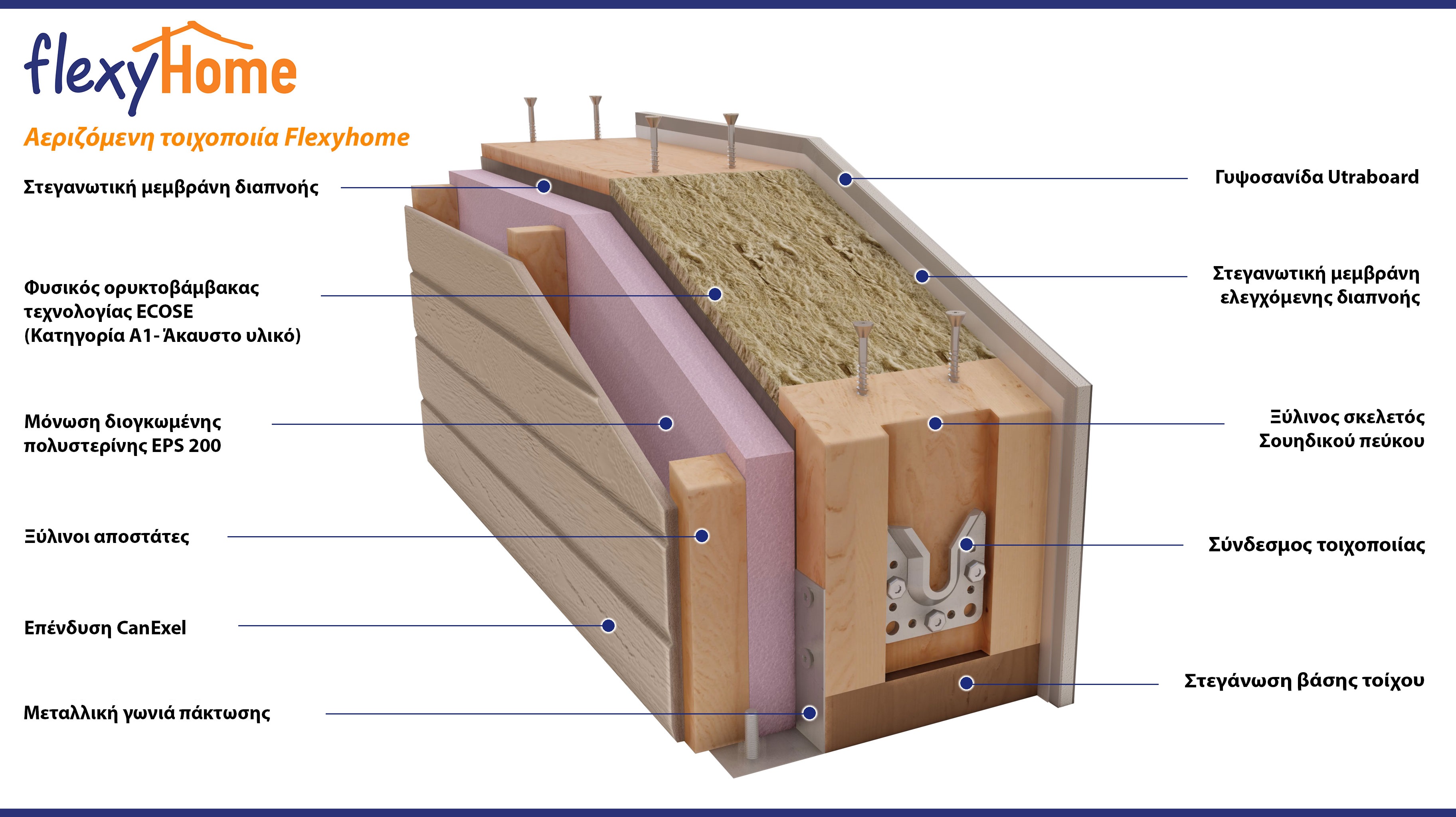Ventilated Flexyhome Masonry | Κοφινάς Προκατασκευασμένα σπίτια - Προκάτ