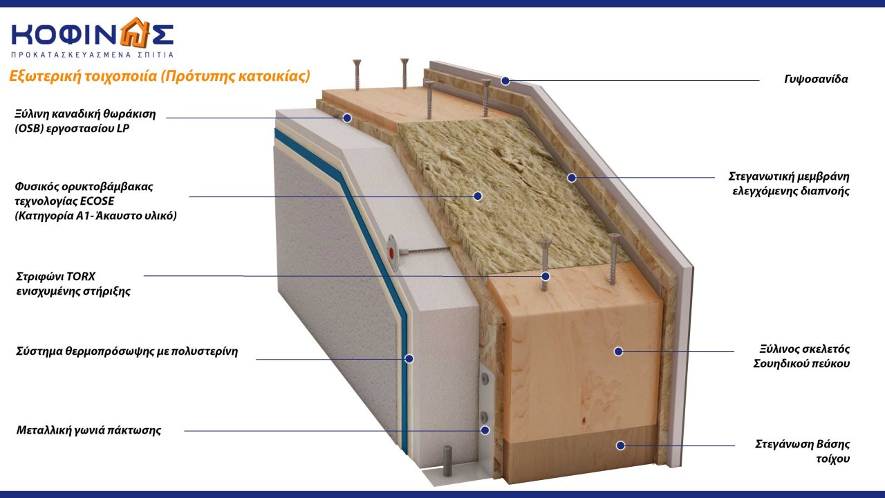 Εξωτερική τοιχοποιία ΚΟΦΙΝΑΣ | Προκατασκευασμένα Σπίτια